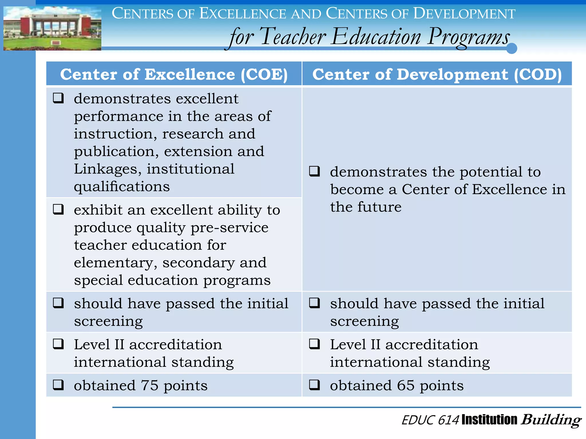 Centers of excellence and centers of development | PPTX