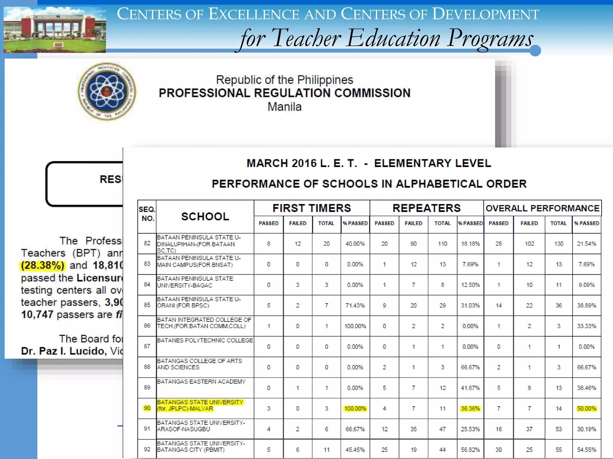 Centers of excellence and centers of development | PPTX