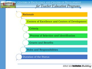 Centers of excellence and centers of development | PPTX