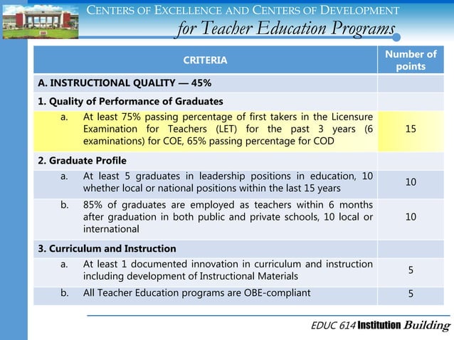 Centers of excellence and centers of development | PPTX | Professional ...