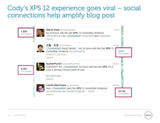Social Roles in the Enterprise - PRSA CenTex | PPT
