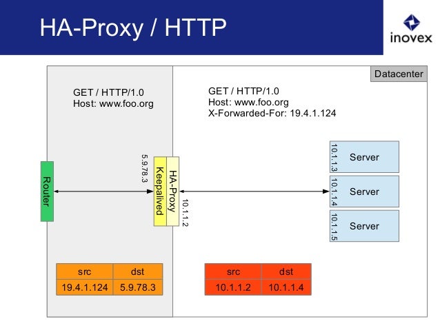 Keepalived & HA-Proxy as an alternative to commercial loadbalancer