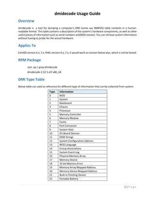 CENTOS 7 dmidecode Usage Guide | PDF