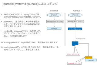 Centos7 systemd | PPT