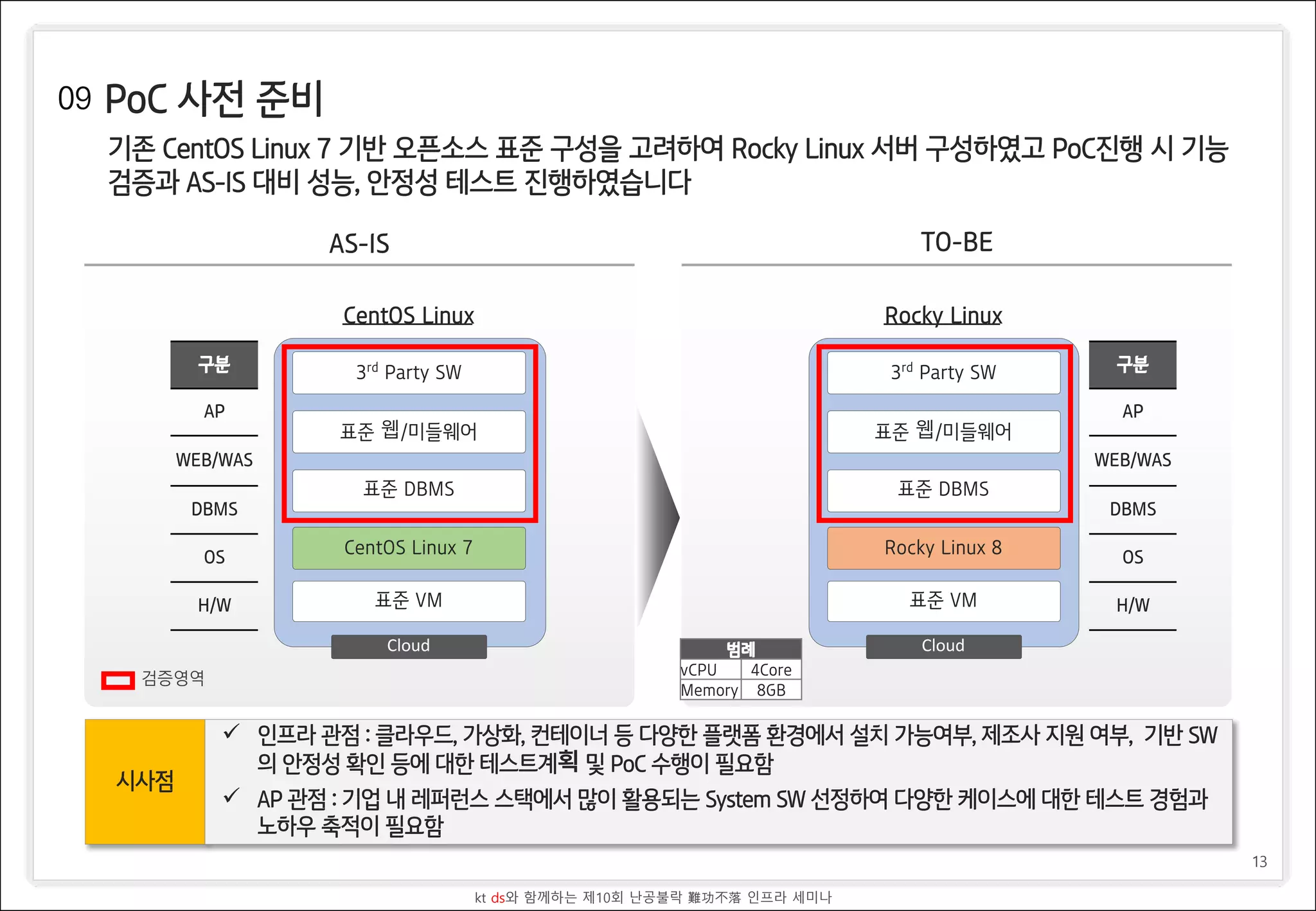 (발표자료) CentOS EOL에 따른 대응 OS 검토 및 적용 방안.pdf