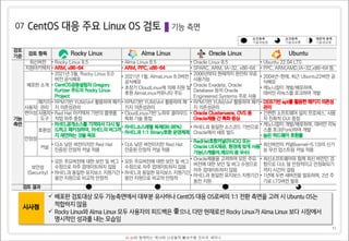 (발표자료) CentOS EOL에 따른 대응 OS 검토 및 적용 방안.pdf