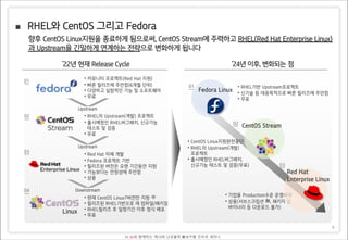 (발표자료) CentOS EOL에 따른 대응 OS 검토 및 적용 방안.pdf