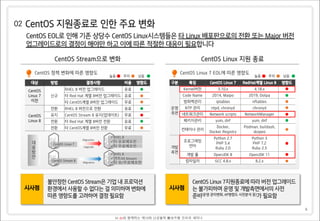 (발표자료) CentOS EOL에 따른 대응 OS 검토 및 적용 방안.pdf