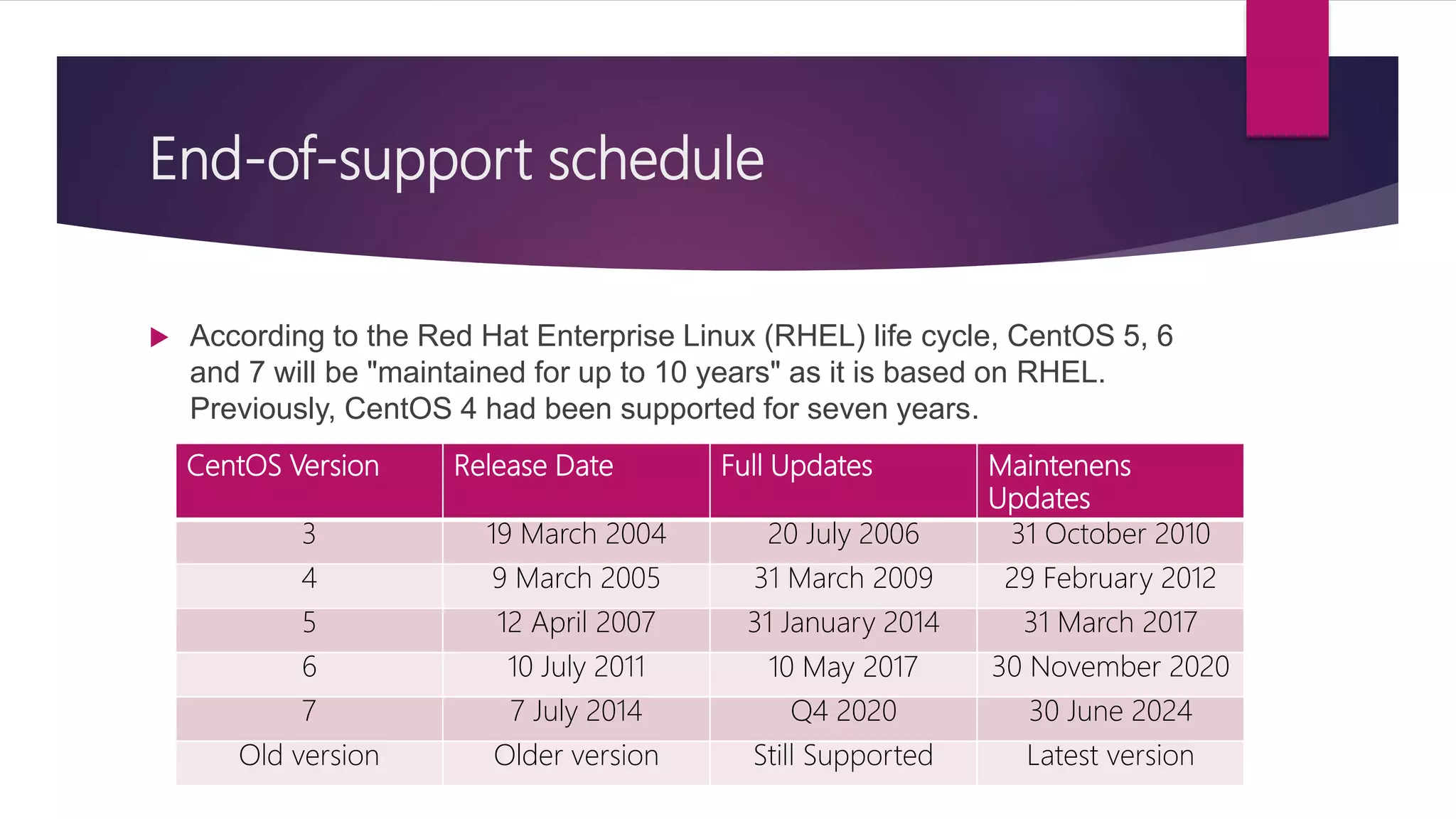 CentOS Operating System Presentation (Southeast University) | PPT