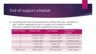 CentOS Operating System Presentation (Southeast University) | PPT