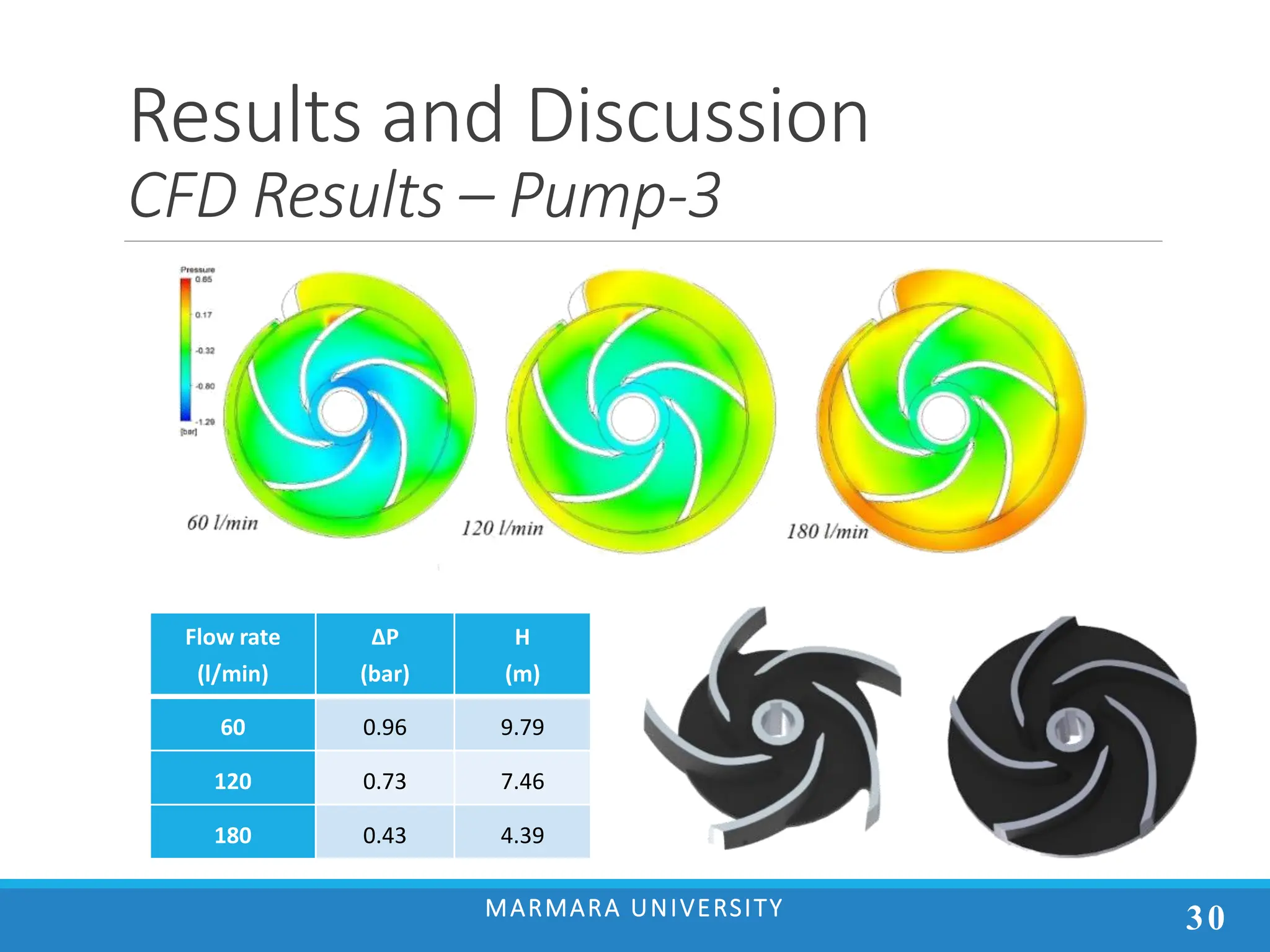 CentPumpDesign.pdf