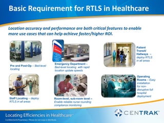The Current Reality of RTLS in Healthcare_CenTrak RTLS Webcast 2011 ...