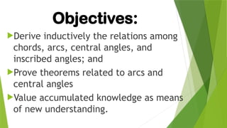 CENTRAL-ANGLES-PPT-GRADE-10.pptxAAAAAAAAAAAAAAAAAA | PPTX