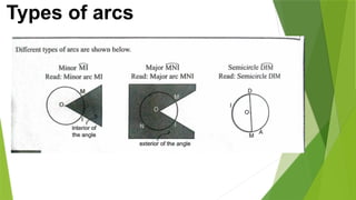 CENTRAL-ANGLES-PPT-GRADE-10.pptxAAAAAAAAAAAAAAAAAA | PPTX