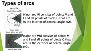 CENTRAL-ANGLES-PPT-GRADE-10.pptxAAAAAAAAAAAAAAAAAA | PPTX