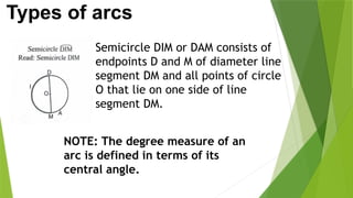 CENTRAL-ANGLES-PPT-GRADE-10.pptxAAAAAAAAAAAAAAAAAA | PPTX