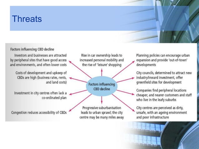 Central Business District (CBD)