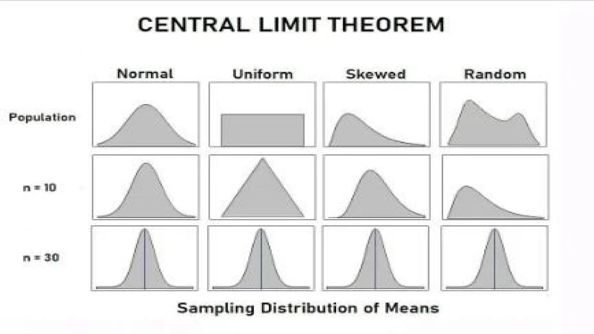 Central-limit-theorem of probability.pptx