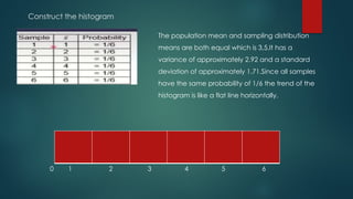 Central-limit-theorem of probability.pptx