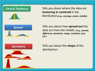 Central spread - symmetry (jejit + indepth) | PPT