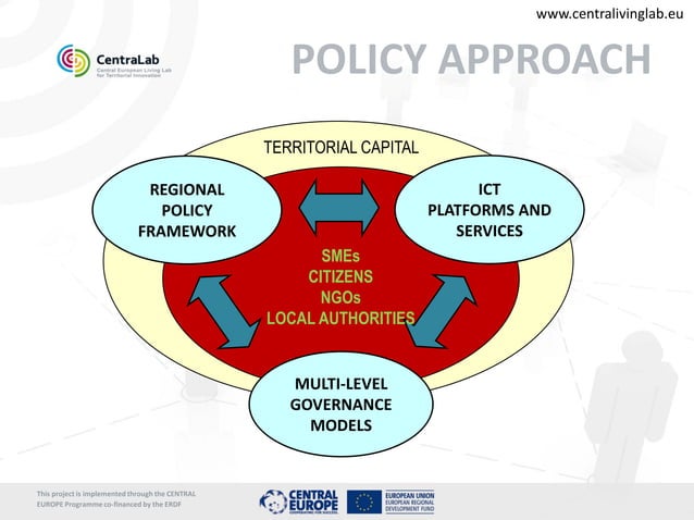 Centra lab presentation | PPT