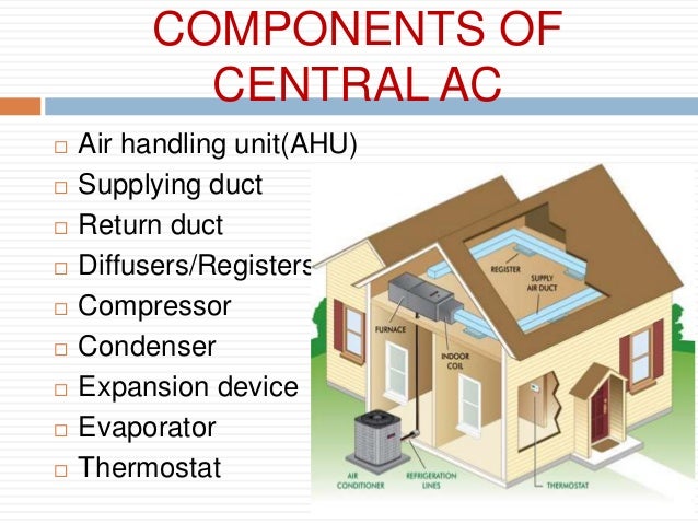 Central ac
