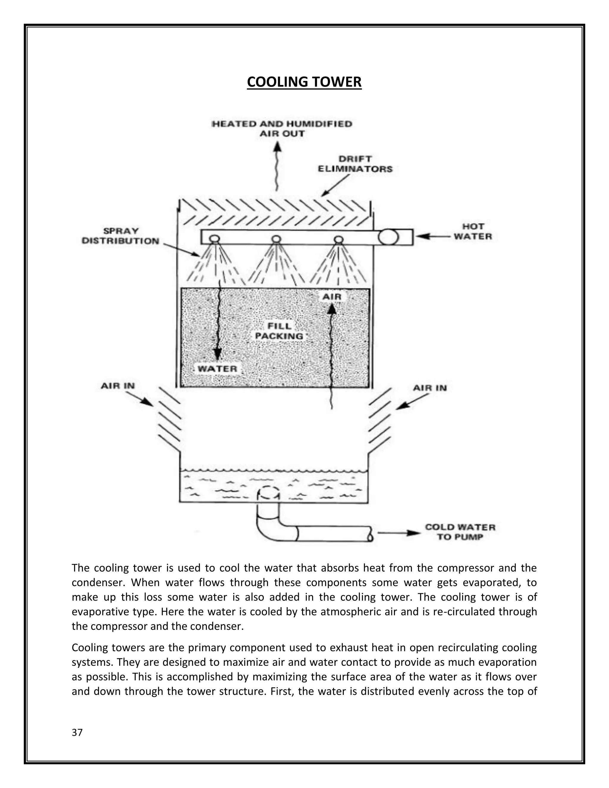 Overview and Maintenanaces of HVAC system | PDF