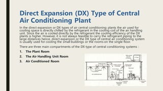 Central Air Conditioning Systems | PDF