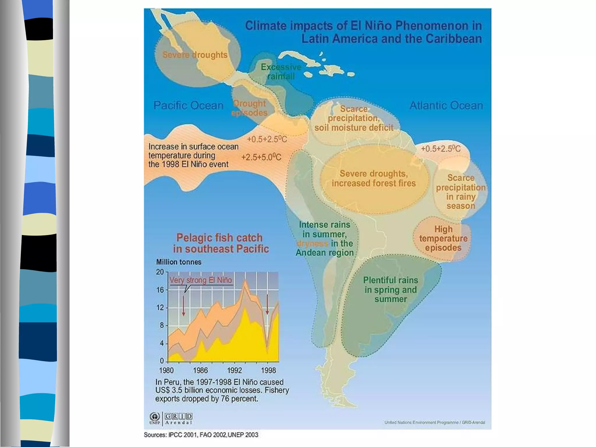 Central america geography | PPT