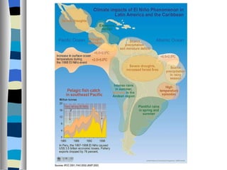 Central america geography | PPT