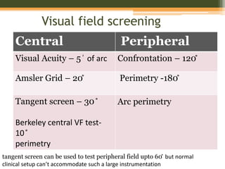 Central and peripheral visual field | PPTX