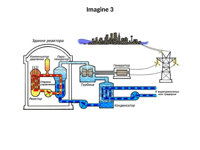 Centrala_Nucleara_si_Reactii_Nucleare.pptx