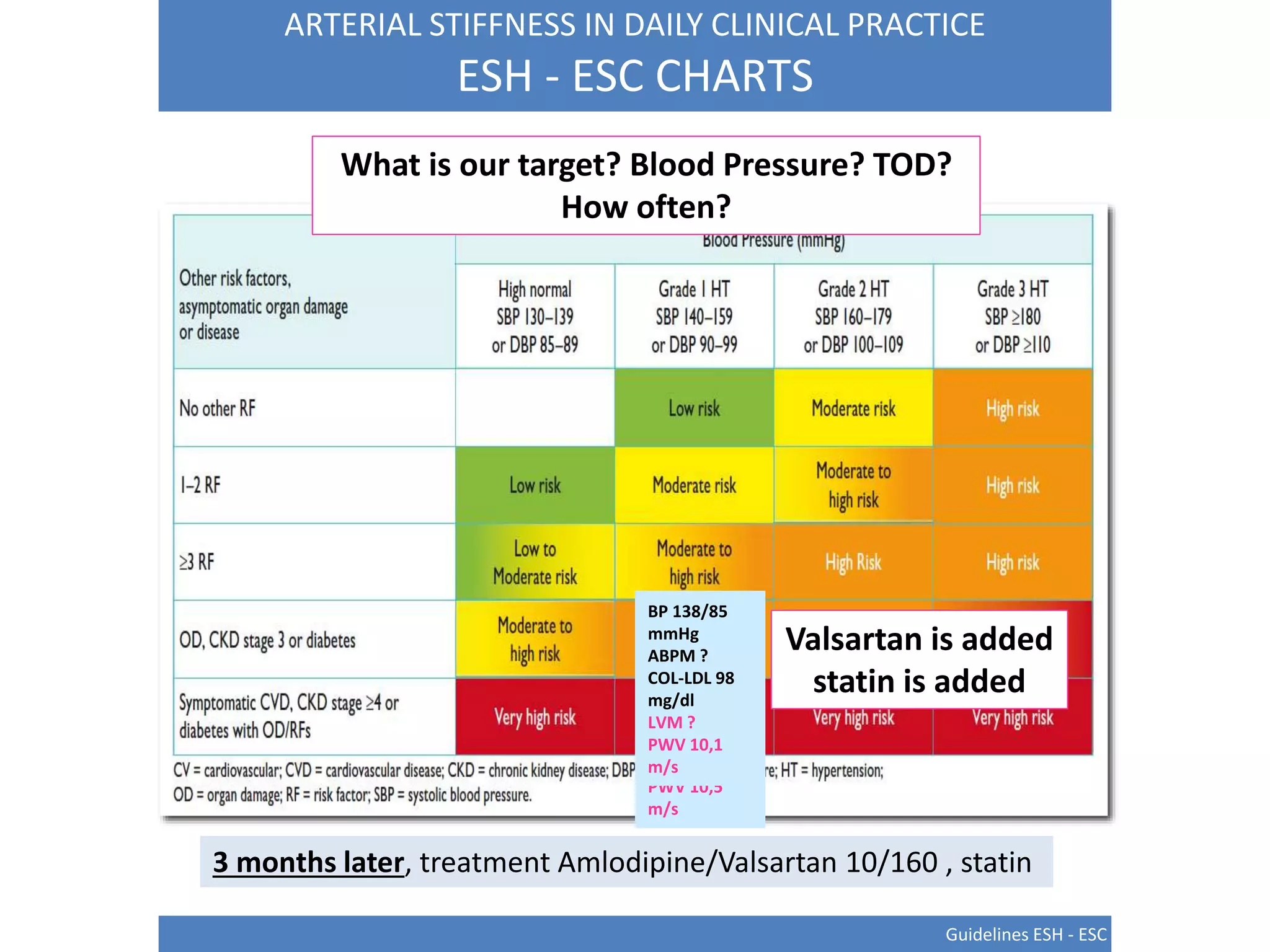 Central aortic pressure in management hypertension 2 | PPTX