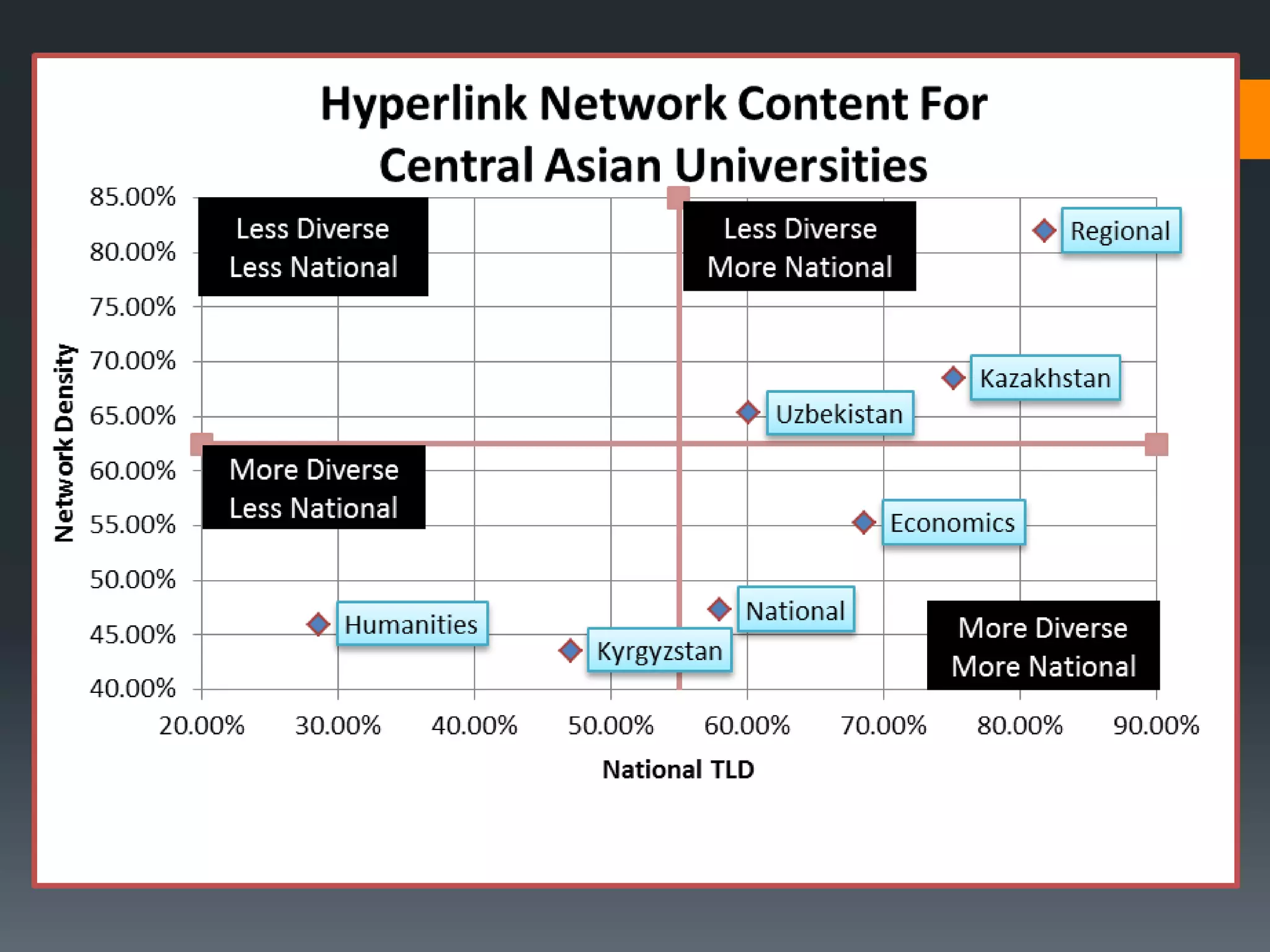 Central asian university websites | PPTX