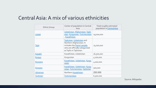 Central Asia People and Places | PDF