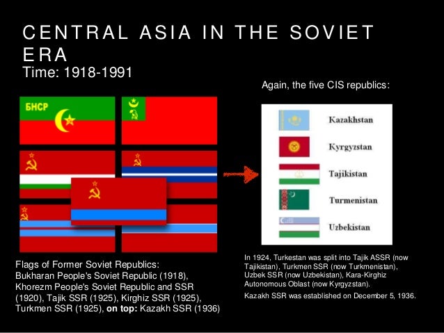Introduction to Central Asia