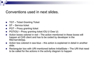 Central Authentication Service (CAS).ppt