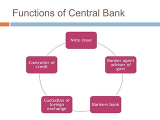 Central bank and its functions | PPTX