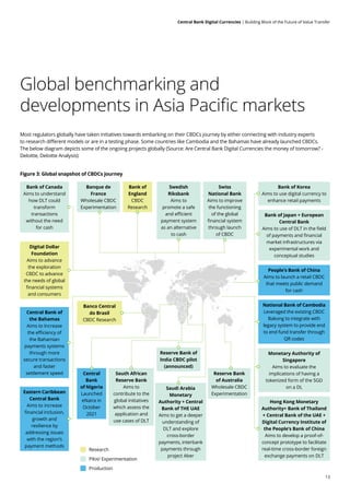 Central Bank Digital Currencies - Deloitte .pdf