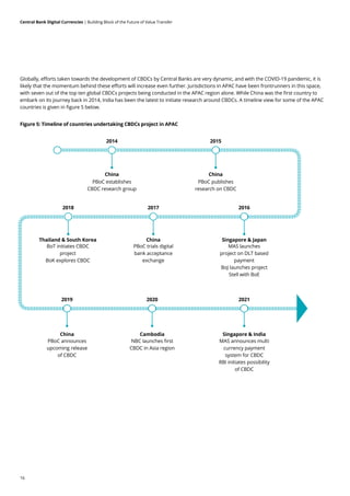Central Bank Digital Currencies - Deloitte .pdf