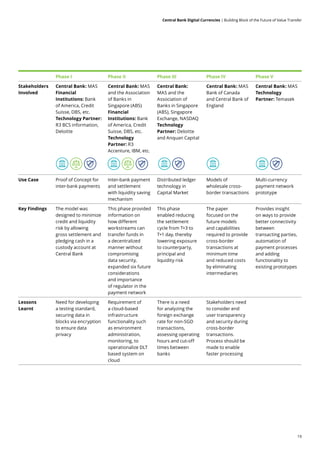 Central Bank Digital Currencies - Deloitte .pdf