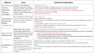 Central Bank Digital Currency (CBDC): Best Practice and Technical ...