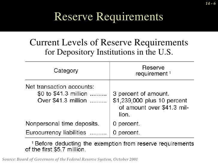 Central bank monetary policy