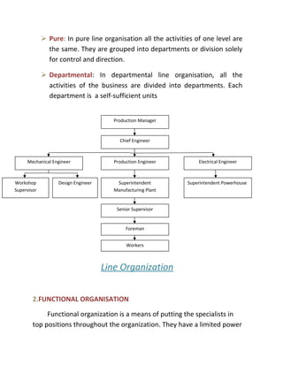 Central bank of india | DOC