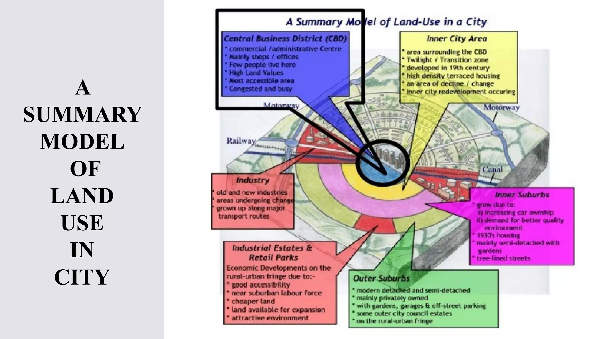 Central business district | PDF