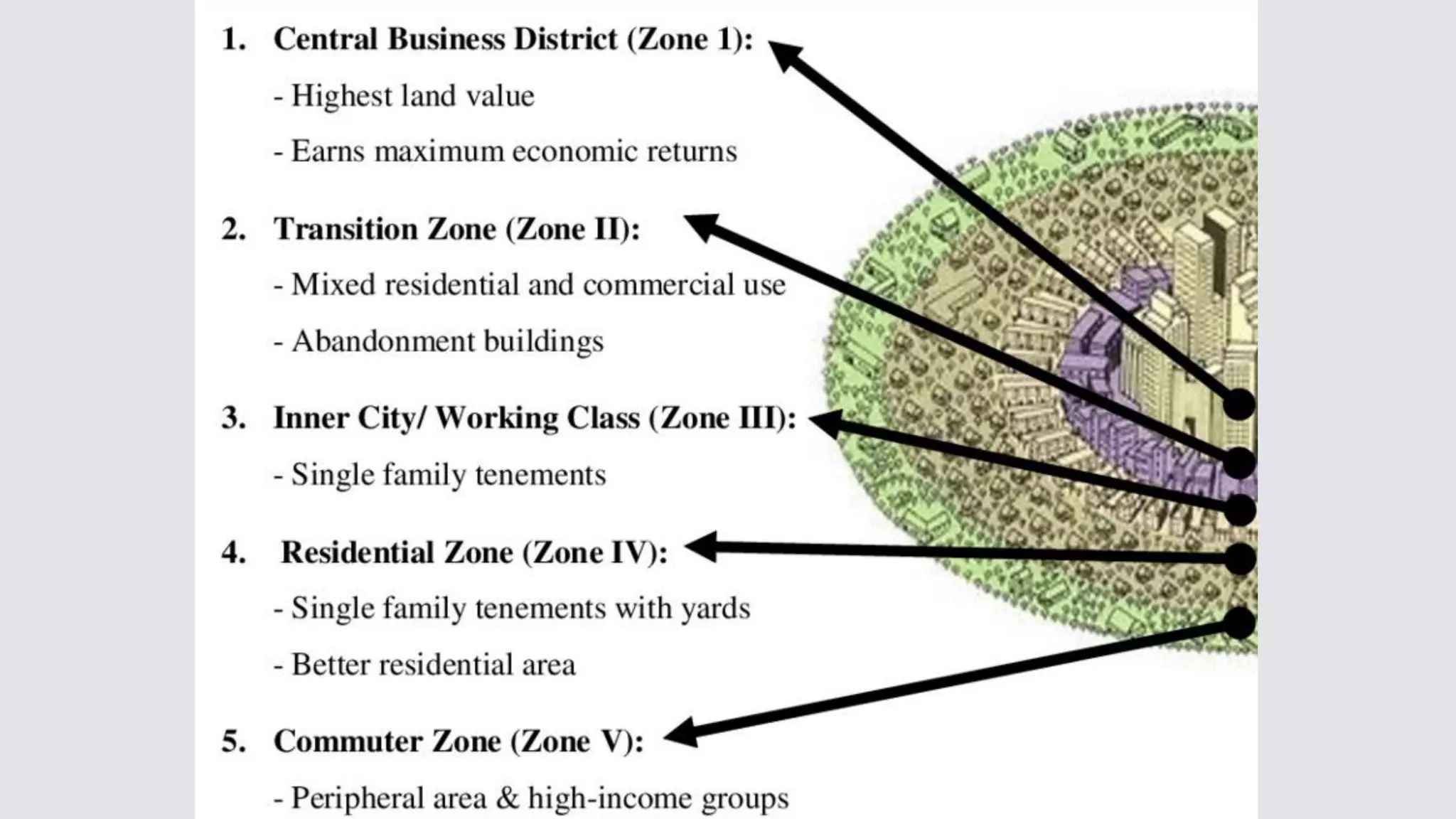 Central business district | PDF