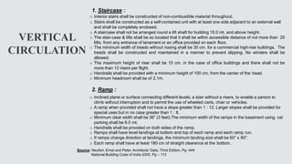 Central business district | PDF
