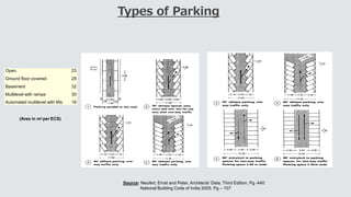 Central business district | PDF