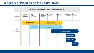 Central Coast Council presentation | PPT