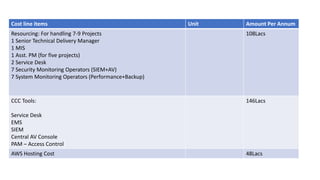 Central Command Control for Projects.pptx